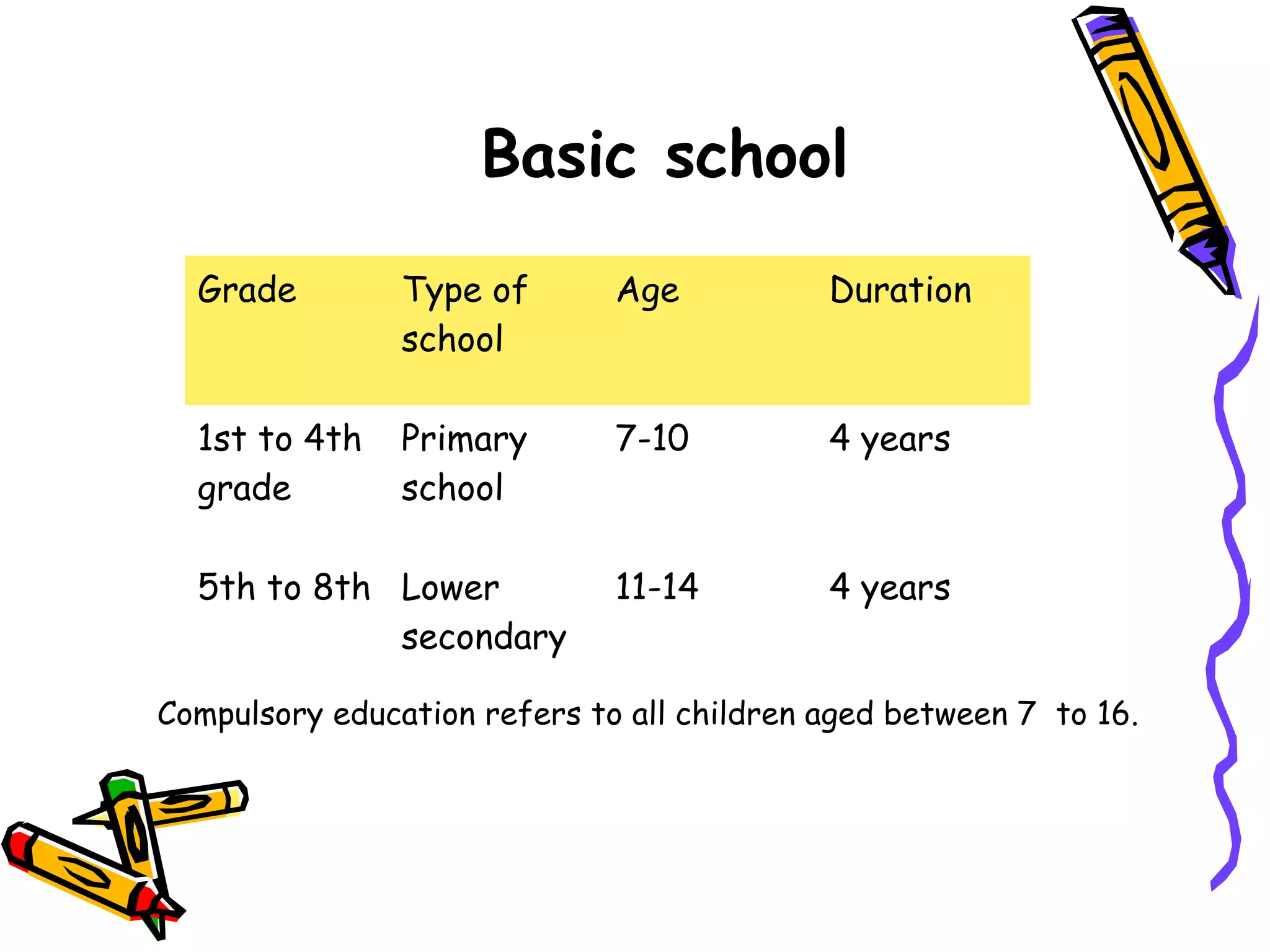 Educational system in Bulgaria | PPT