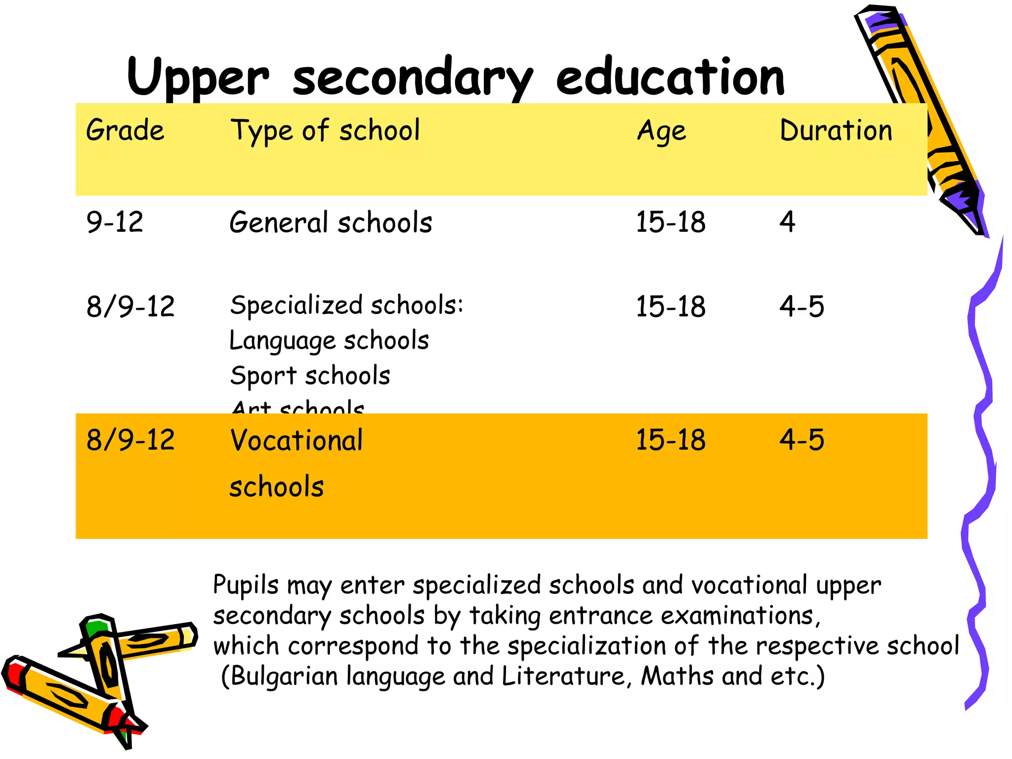Educational system in Bulgaria | PPT