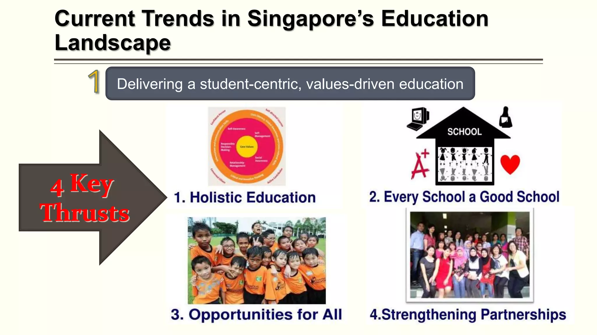 Educational system in singapore.pptx