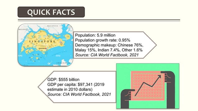Educational system in singapore.pptx
