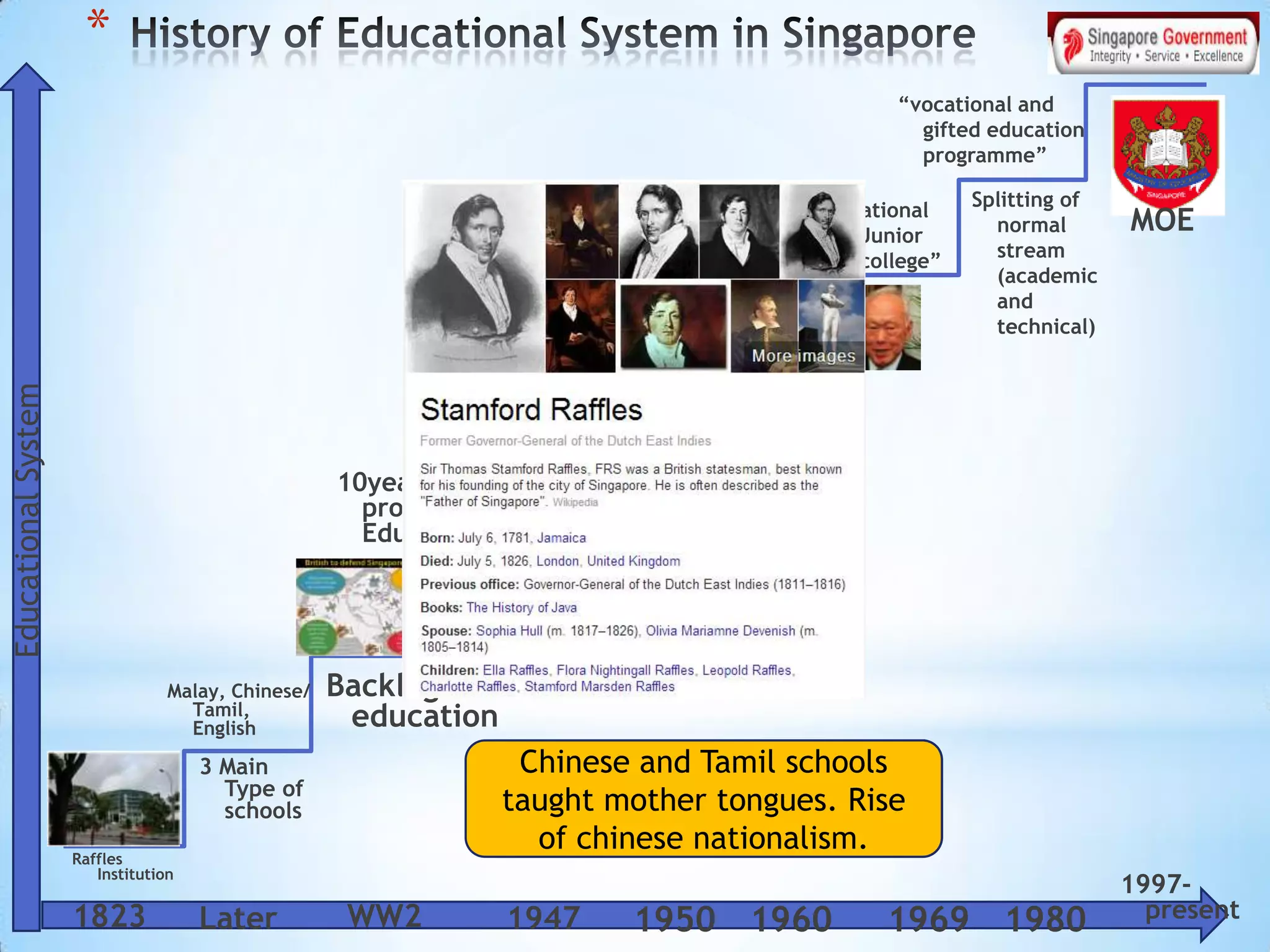 Educational system in singapore final revision | PPTX