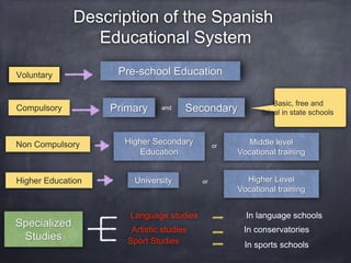 Educational system in Spain | PPTX