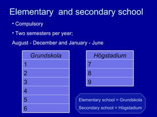 Educational System In Sweden | PPT