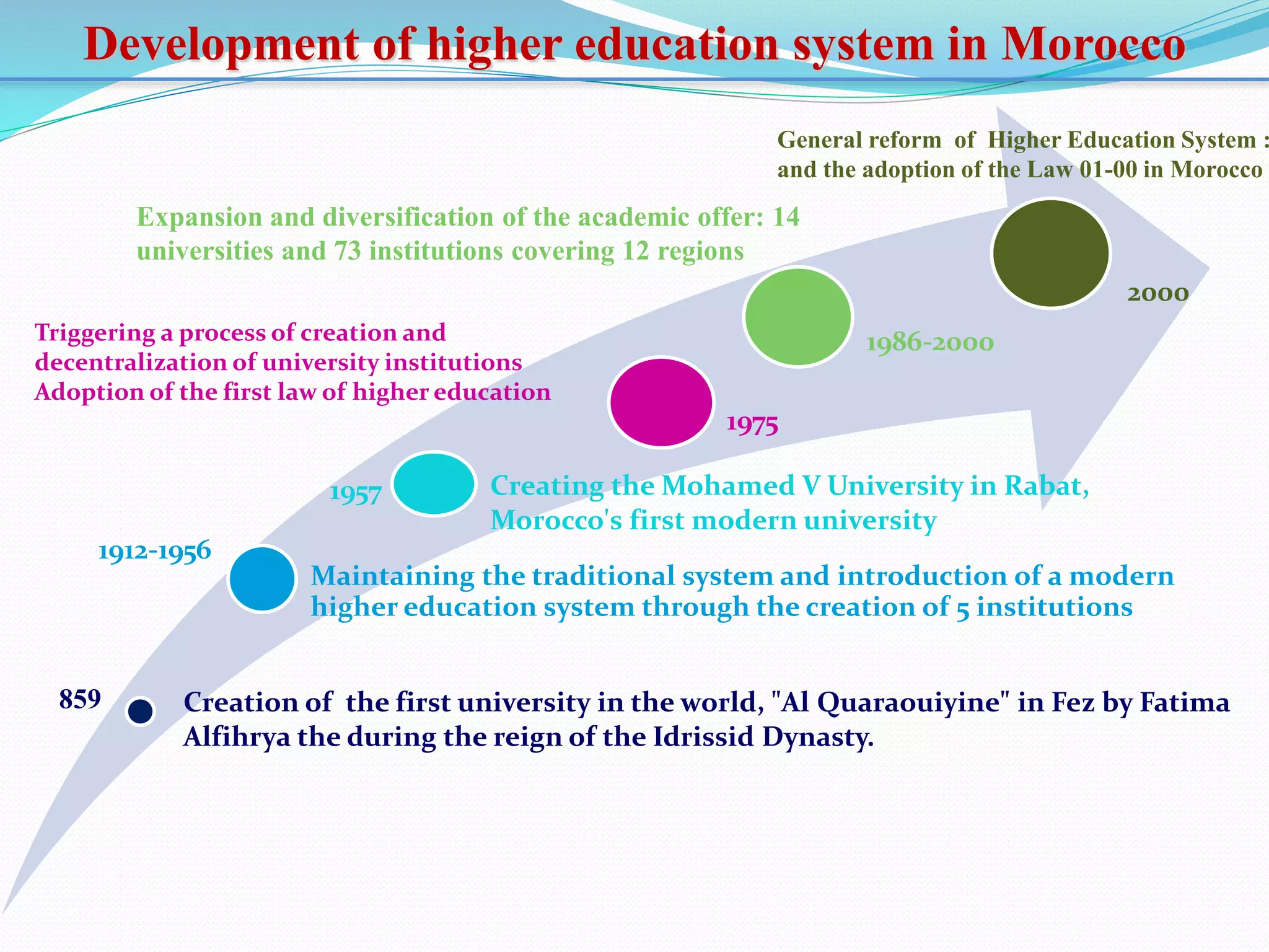 Educational system lmd's bachelor’s, master’s and doctorate | PPT