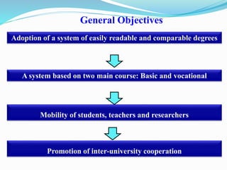 Educational system lmd's bachelor’s, master’s and doctorate | PPT