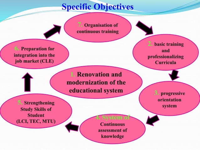 Educational system lmd's bachelor’s, master’s and doctorate | PPT