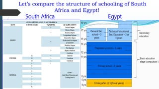 Educational System of South Africa and Egypt | PPTX