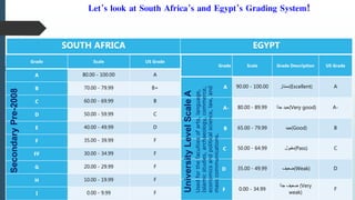 Educational System of South Africa and Egypt | PPTX