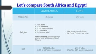 Educational System of South Africa and Egypt | PPTX