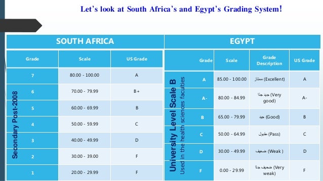 Educational System of South Africa and Egypt