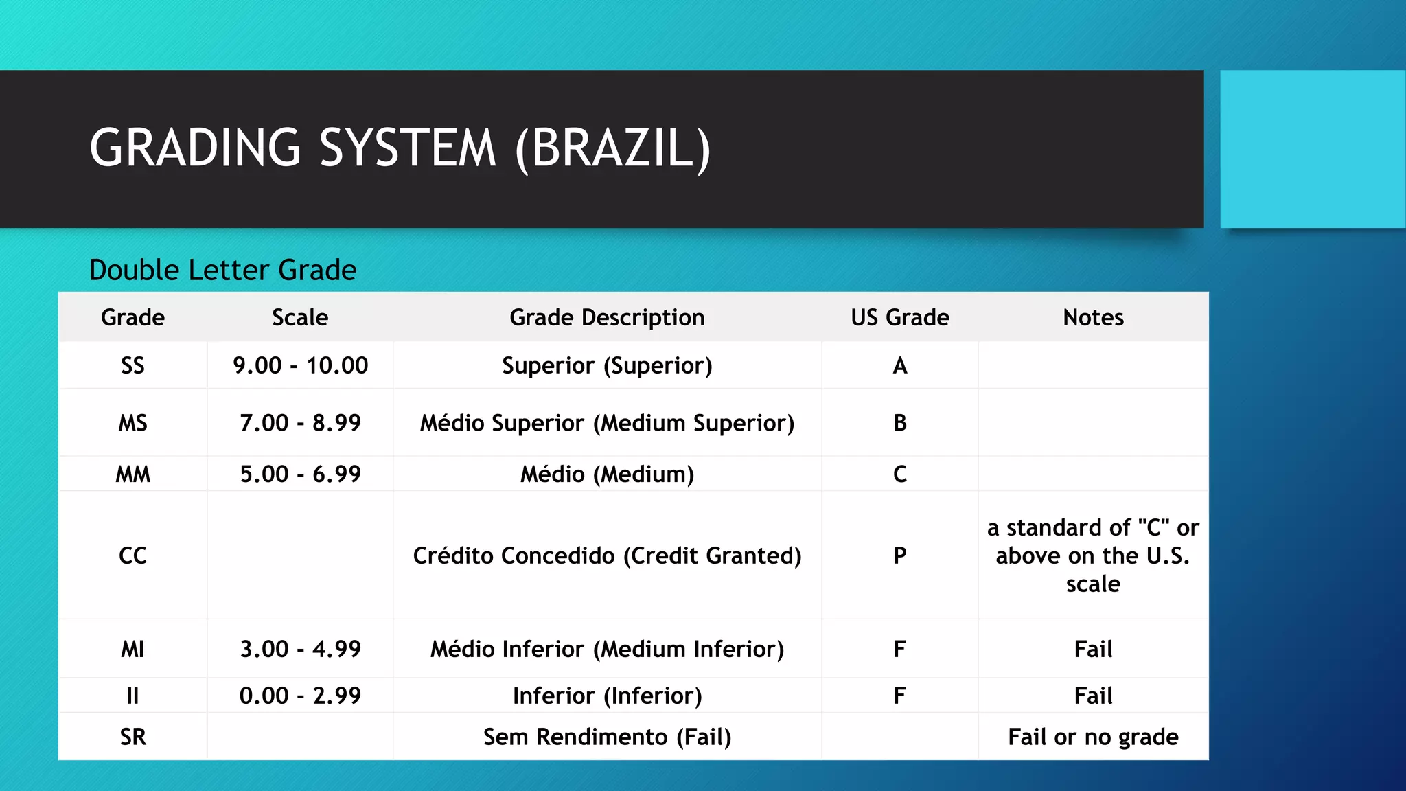 Educational system of argentina and brazil | PPTX