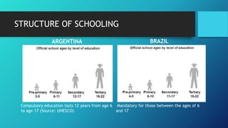 Educational system of argentina and brazil | PPTX