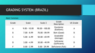 Educational system of argentina and brazil | PPTX