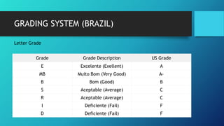 Educational system of argentina and brazil | PPTX