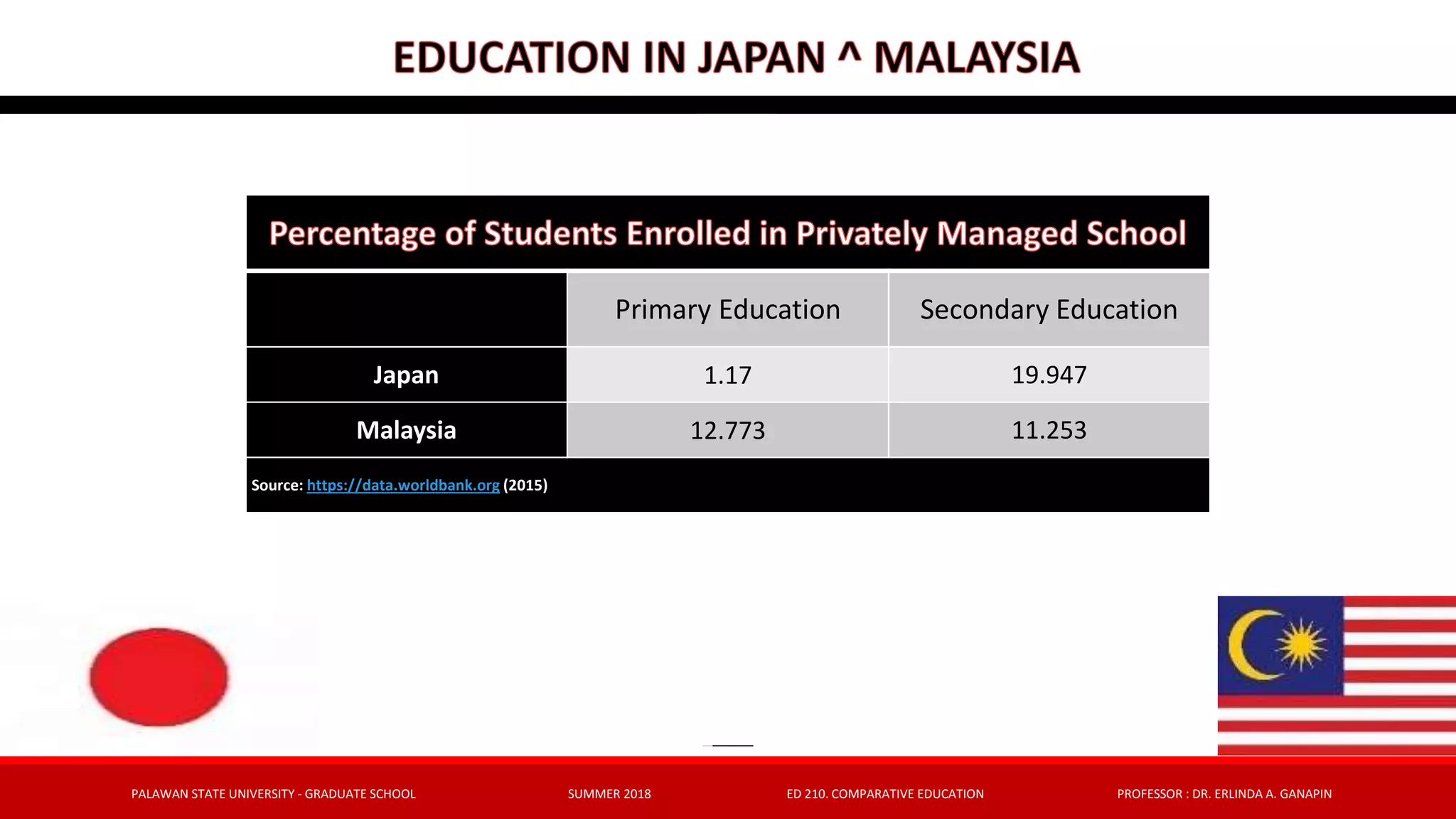 Educational System of Japan and Malaysia | PPTX