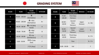 Educational System of Japan and Malaysia | PPTX