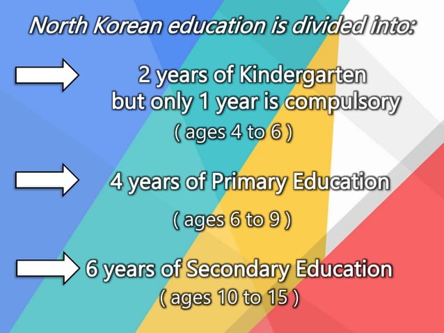 EDUCATIONAL SYSTEM OF NORTH KOREA.pptx | Secondary Education | Education