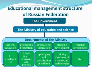 Russian Education System Structure