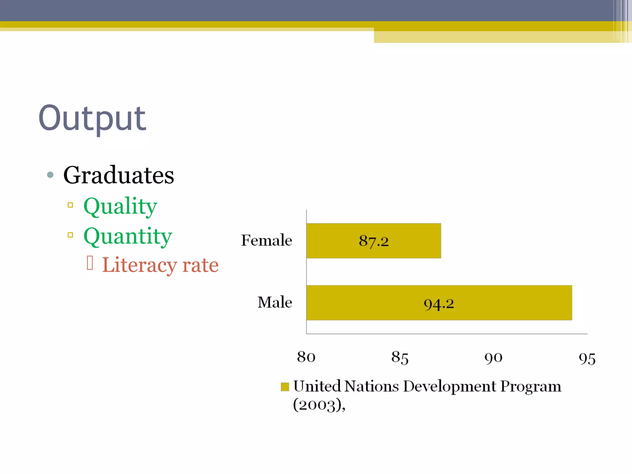 Educational System of Zimbabwe | PPT