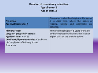 Educational system in Poland | PPTX