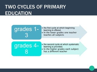 Educational system poland | PPTX