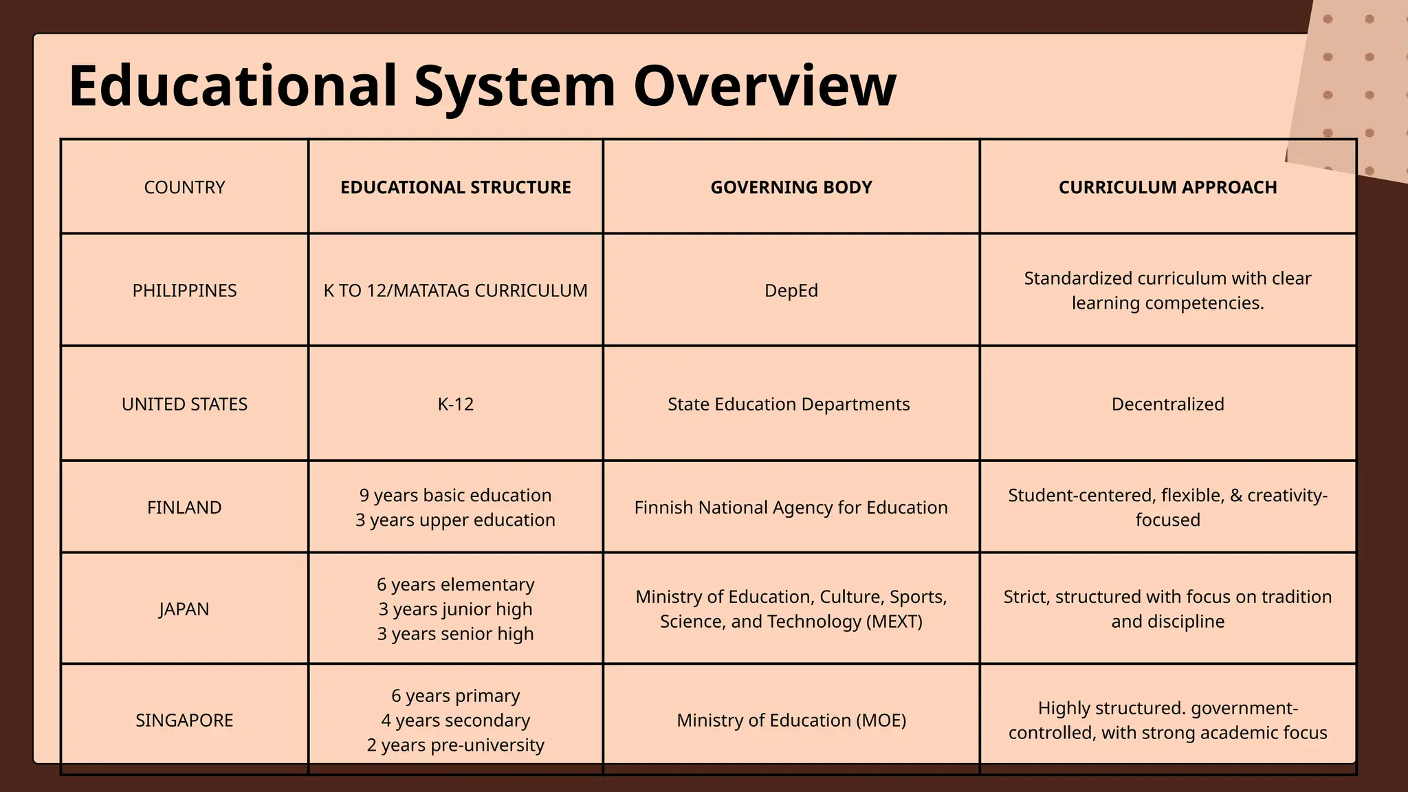 Educational Systems and Policies Selected Countries.pptx
