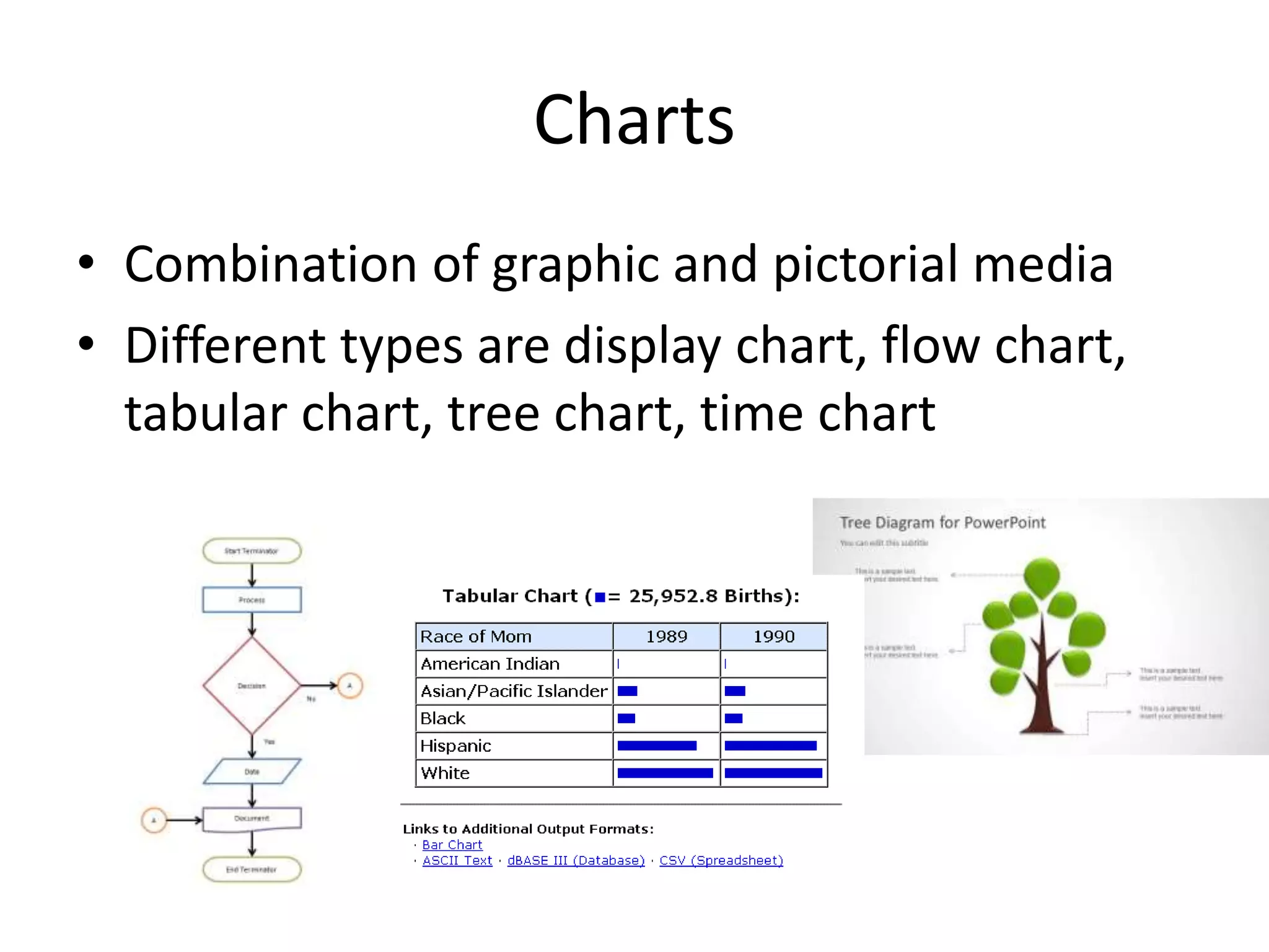 Educational technology | PPTX