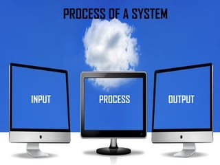 Educational technology IN SYSTEM APPROACH | PPT