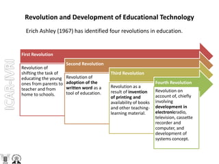 Educational Technology.pptx