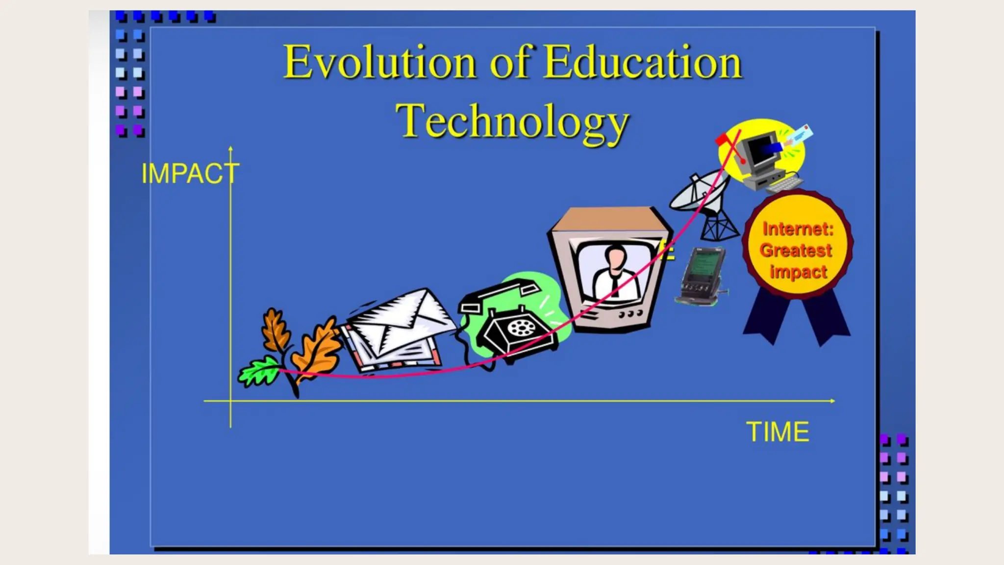 Educational Technology its nature scope and approaches. pdf | PDF