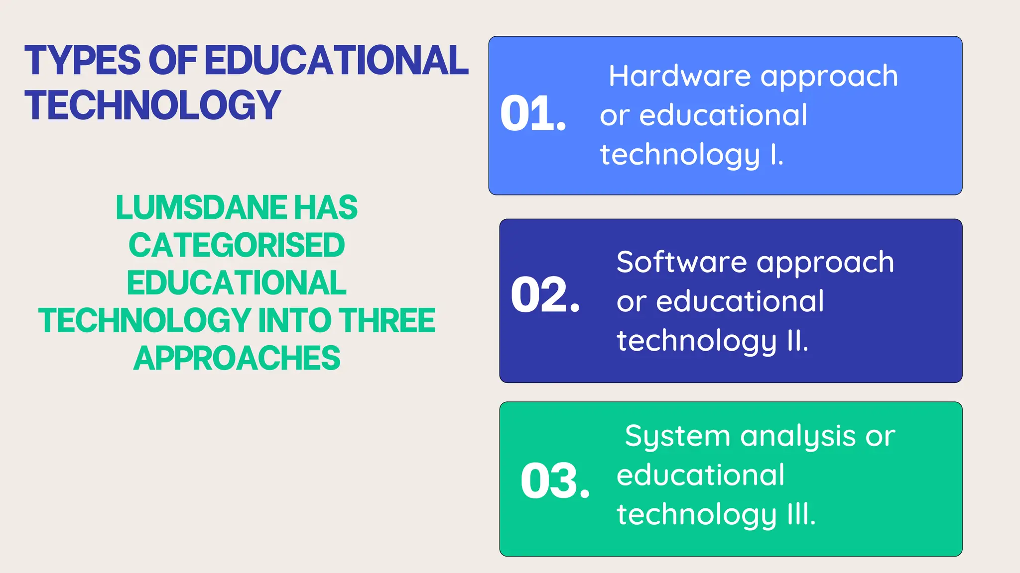 Educational Technology its nature scope and approaches. pdf | PDF