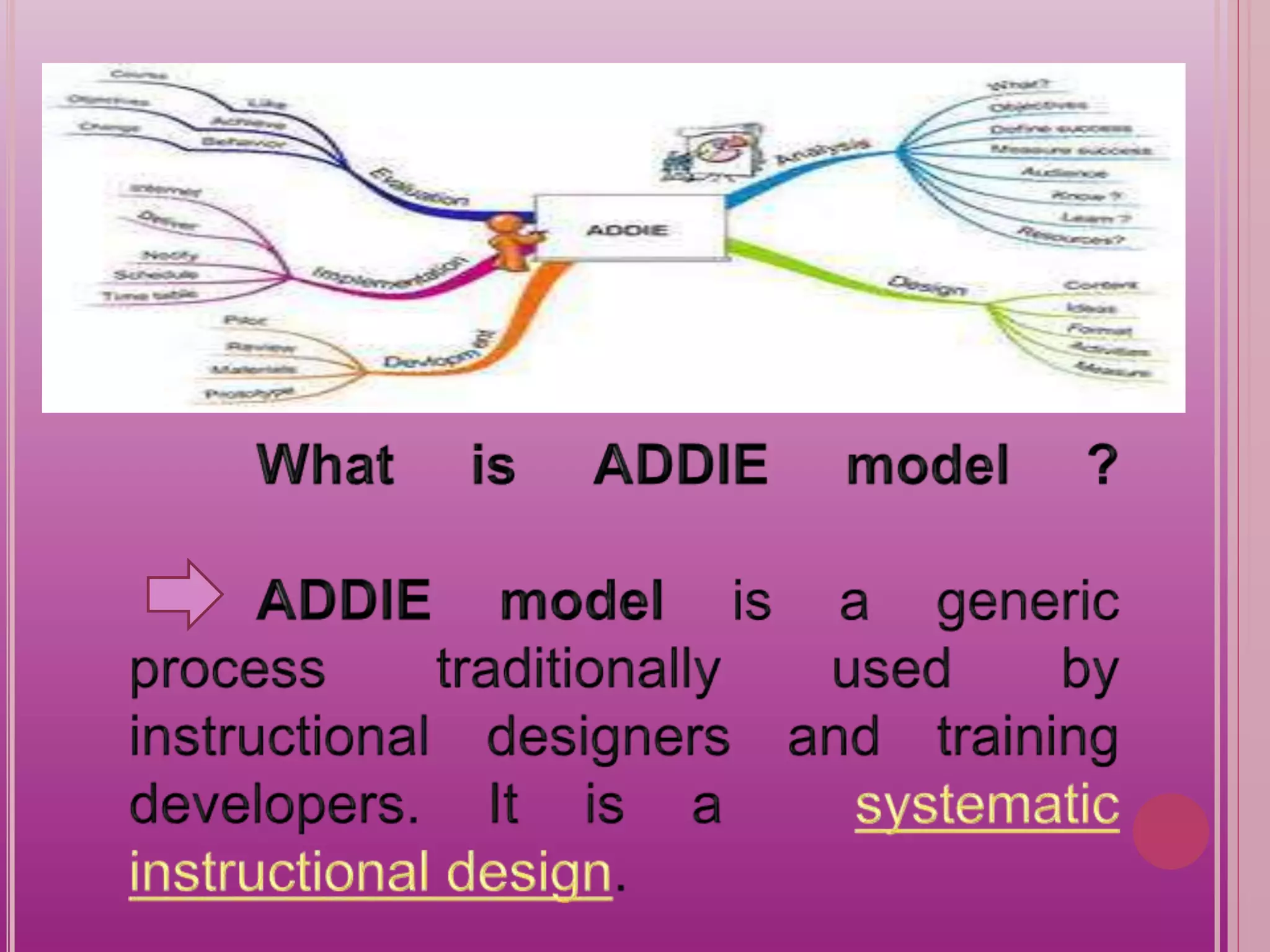 The ADDIE Model | PPTX