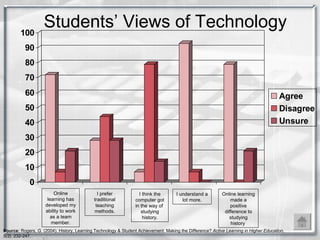 Educational Technology and Student Achievement | PPT