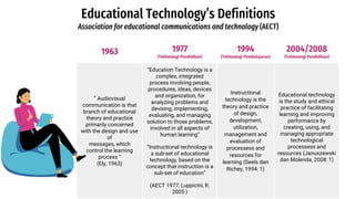 Educational Technology Area Athia Fidian Fix.pptx