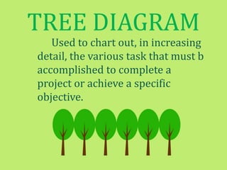 Different Diagrams & Charts in Modern Education (Educational Technology ...