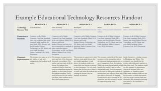Educational Technology Integration.pptx