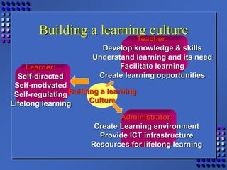 educational_technology_meena_arora.ppt