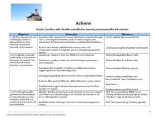 Educational Technology Plan | PPT