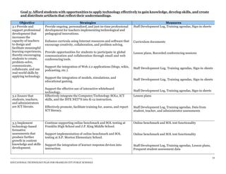 Educational Technology Plan | PPT