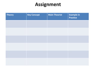 Educational Theories.pptx