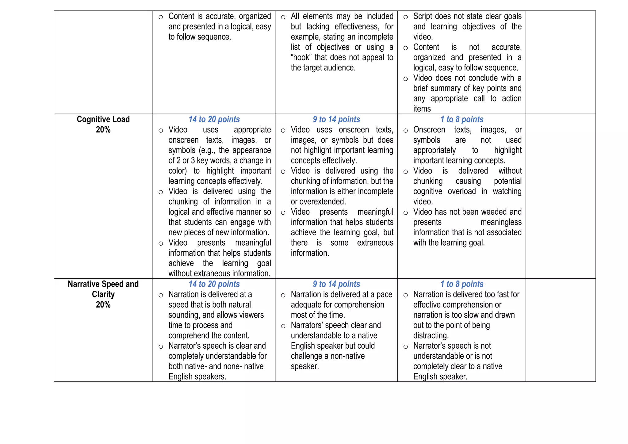 Educational Video Rubric.docx