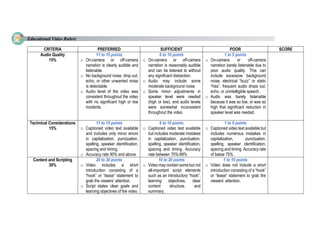 Educational Video Rubric.docx
