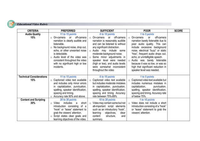 Educational Video Rubric.docx