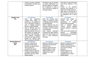 Educational Video Rubric.docx