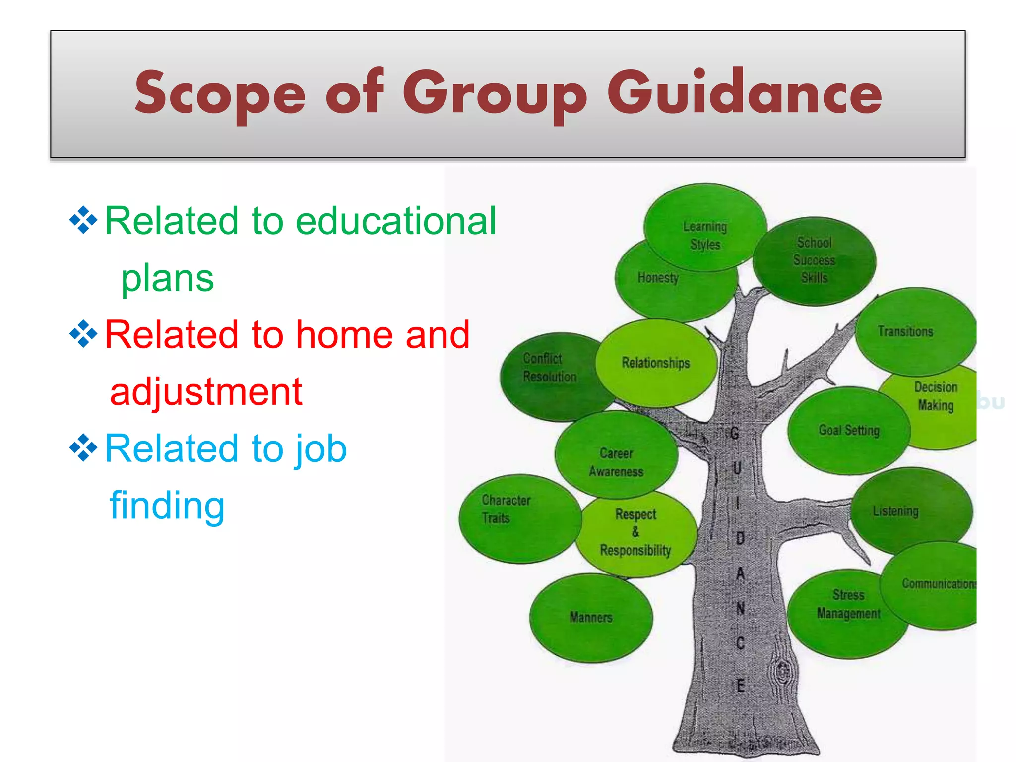 Types of Guidance - Educational, Vocational, Personal and Group ...