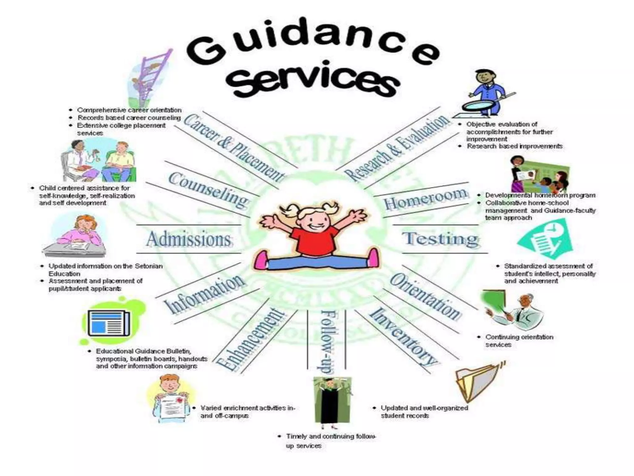 Types of Guidance - Educational, Vocational, Personal and Group ...