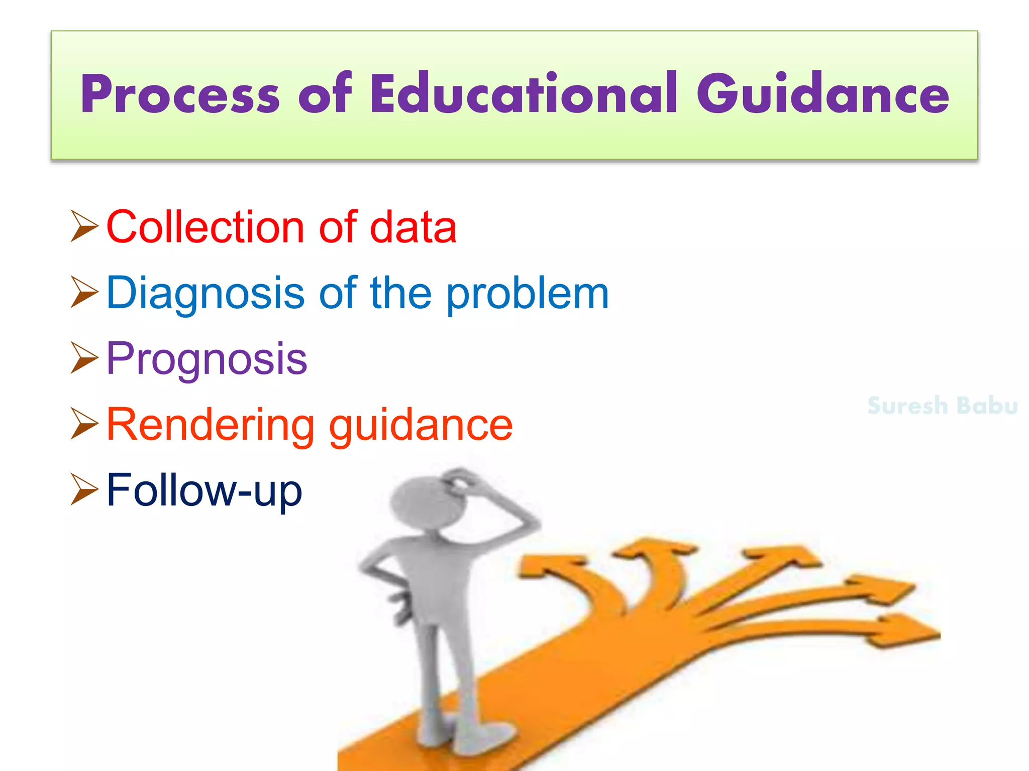 Types of Guidance - Educational, Vocational, Personal and Group ...