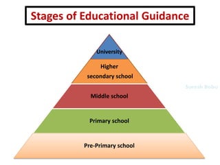 Types of Guidance - Educational, Vocational, Personal and Group ...