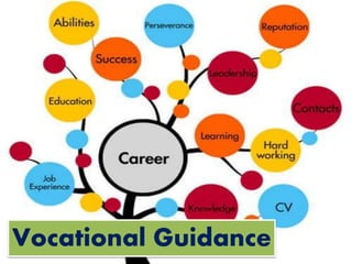 Types of Guidance - Educational, Vocational, Personal and Group ...
