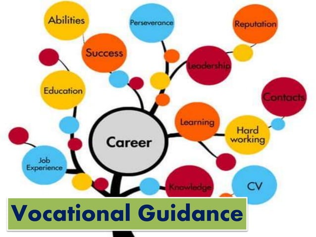 Types of Guidance - Educational, Vocational, Personal and Group ...